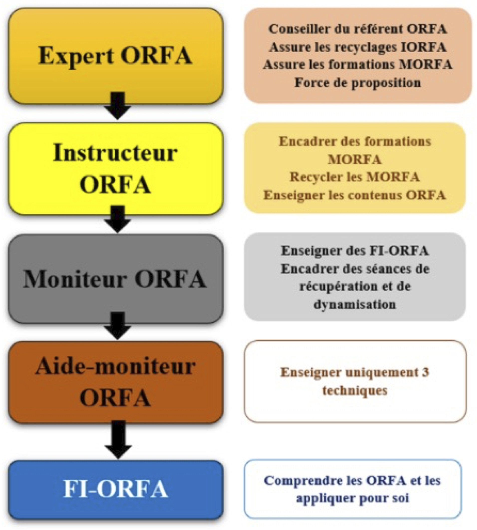 Se connaître soi-même et gérer son stress avec la méthode ORFA et la cohérence cardiaque